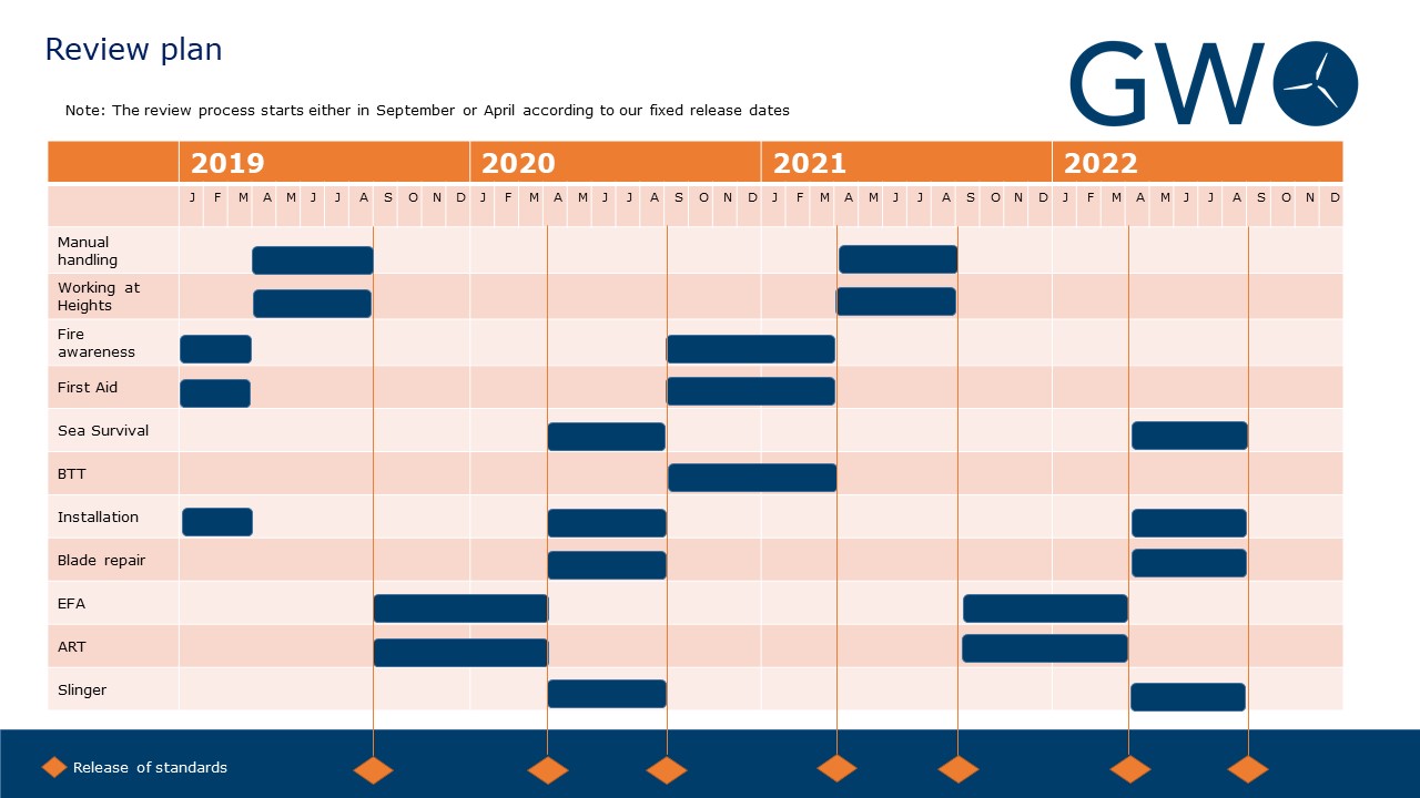 Old versions of BST and BTT no longer valid from 1st July