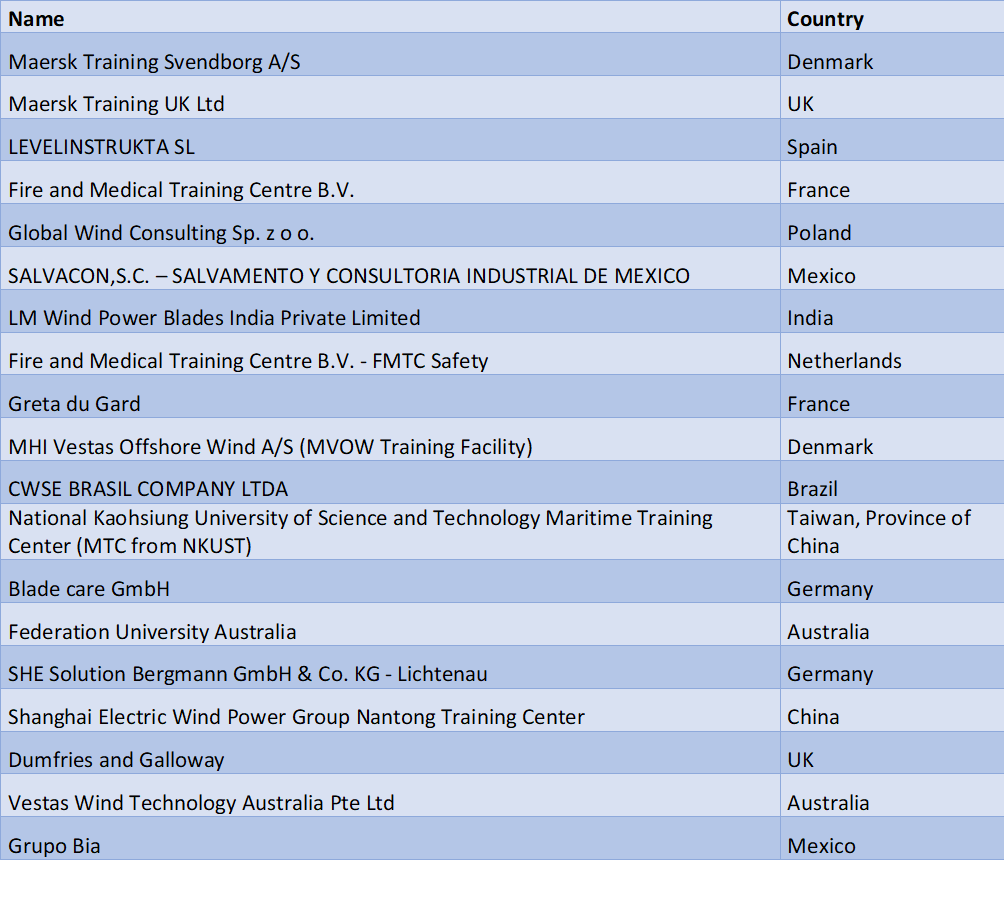 New Training Providers in Q4 2019