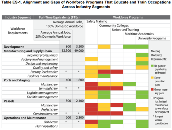 New Report Highlights the Need for Standardised Safety Training for US ...