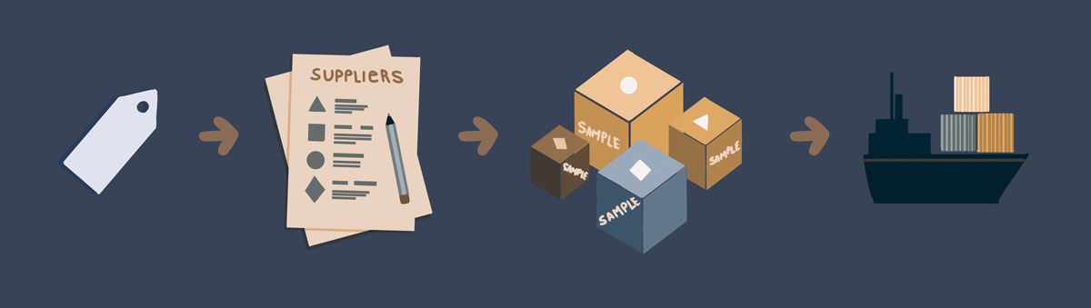 How to find the best Chinese suppliers: The Epic process and the ...