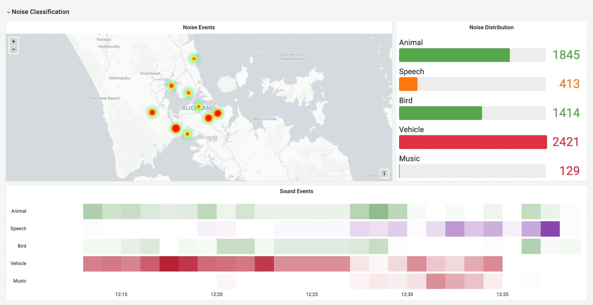 EnviroX - AI Sound Analysis Demo