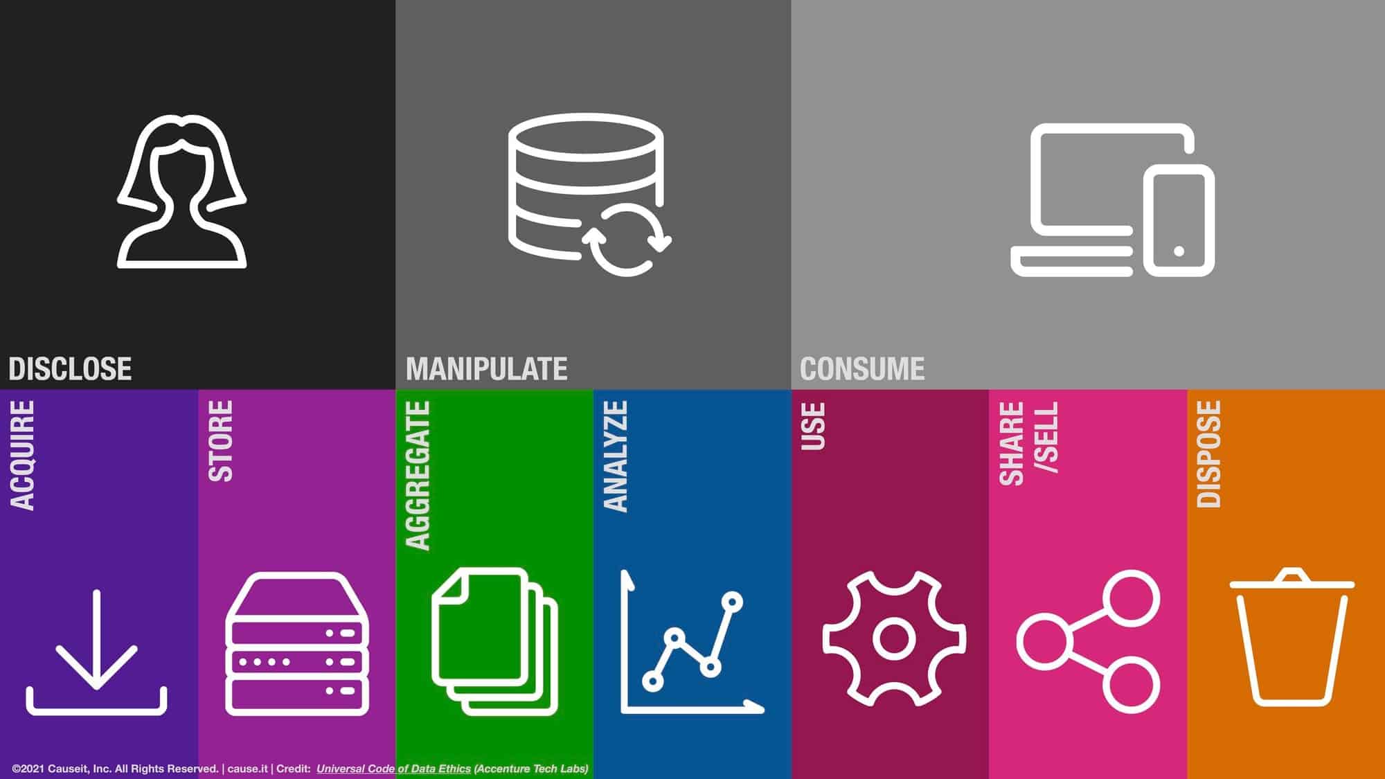 Introduction to the Data Supply Chain | Data Supply Chain Guidebook