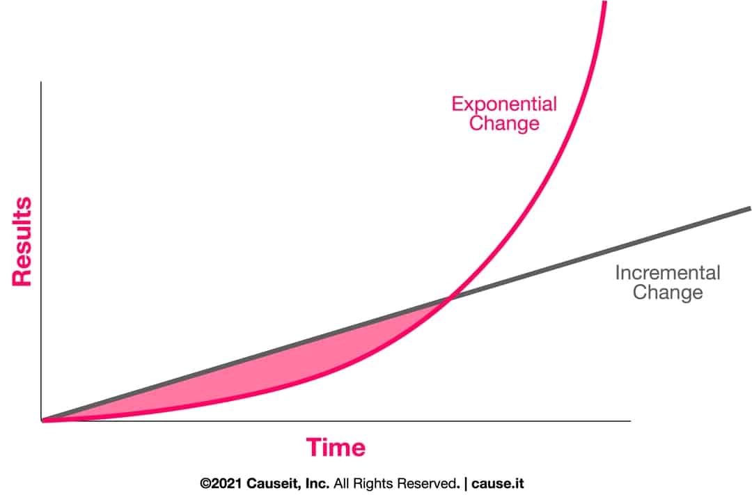 Exponential Thinking: From 10% to 10x | Thinking For A Digital Era ...