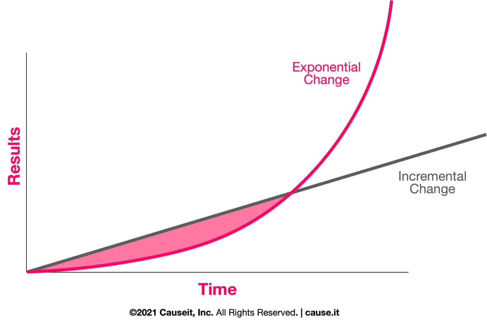 Exponential Thinking: From 10% to 10x | Thinking For A Digital Era ...