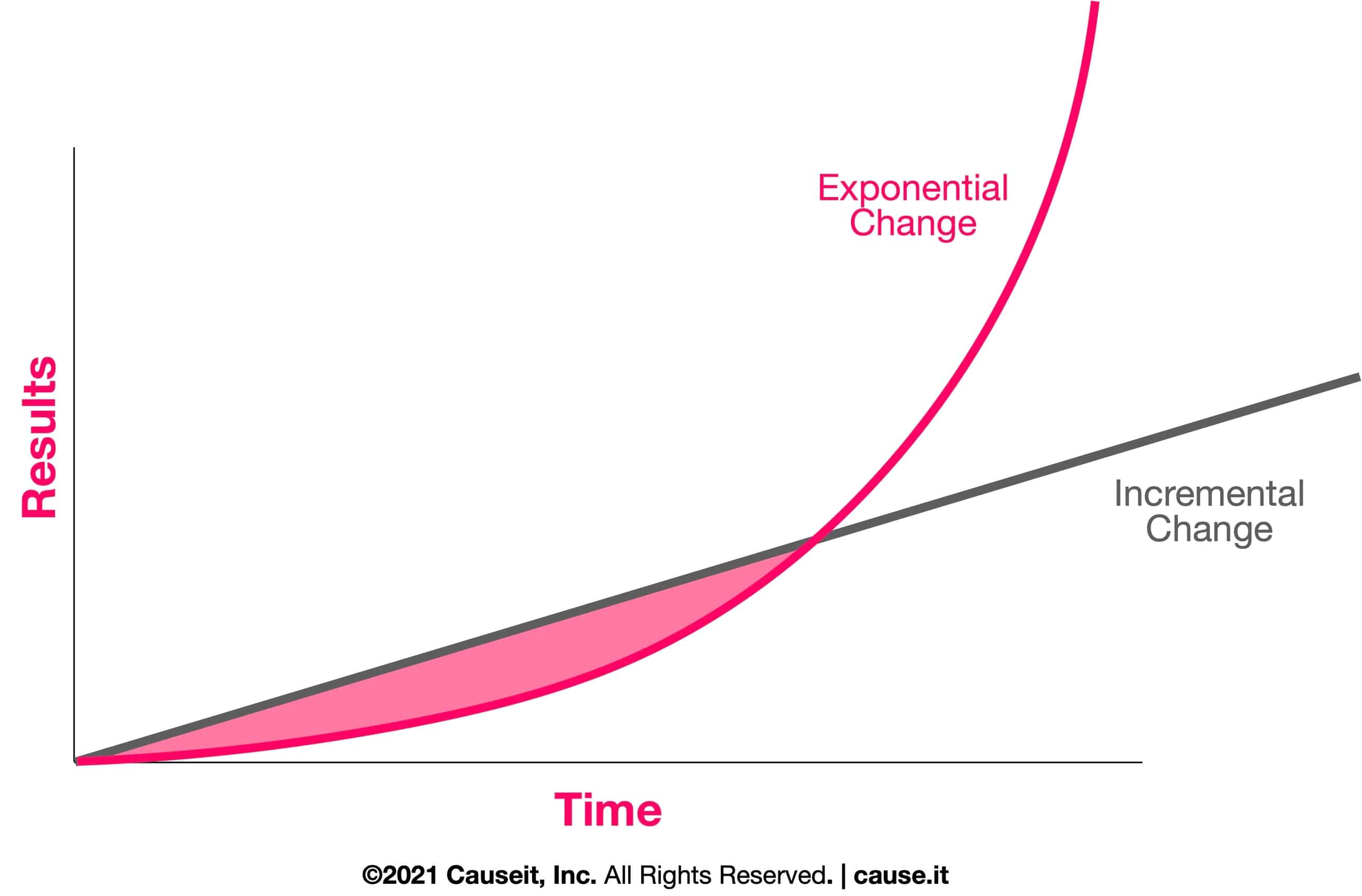 Exponential Thinking: From 10% to 10x | Thinking For A Digital Era Guidebook
