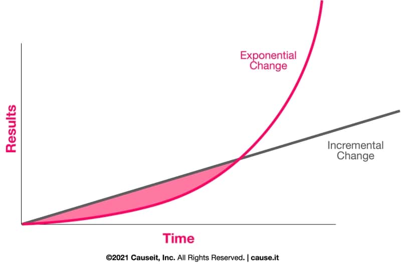 Exponential Thinking: From 10% to 10x | Thinking For A Digital Era ...