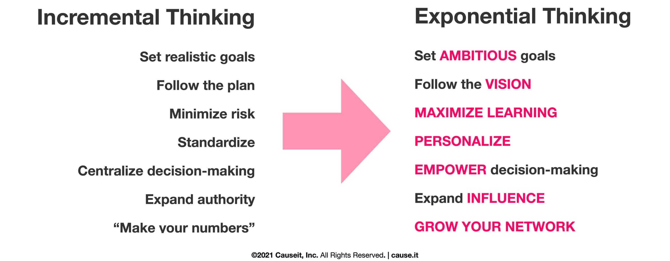 Exponential Thinking: From 10% to 10x | Thinking For A Digital Era ...