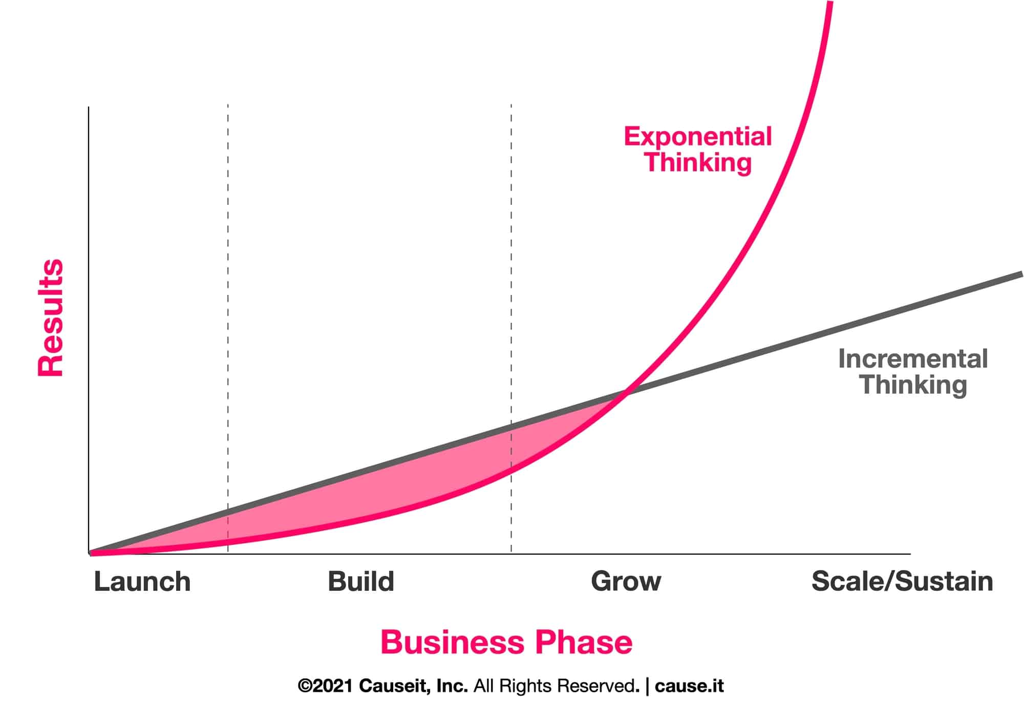 The Exponential Journey | Thinking For A Digital Era Guidebook