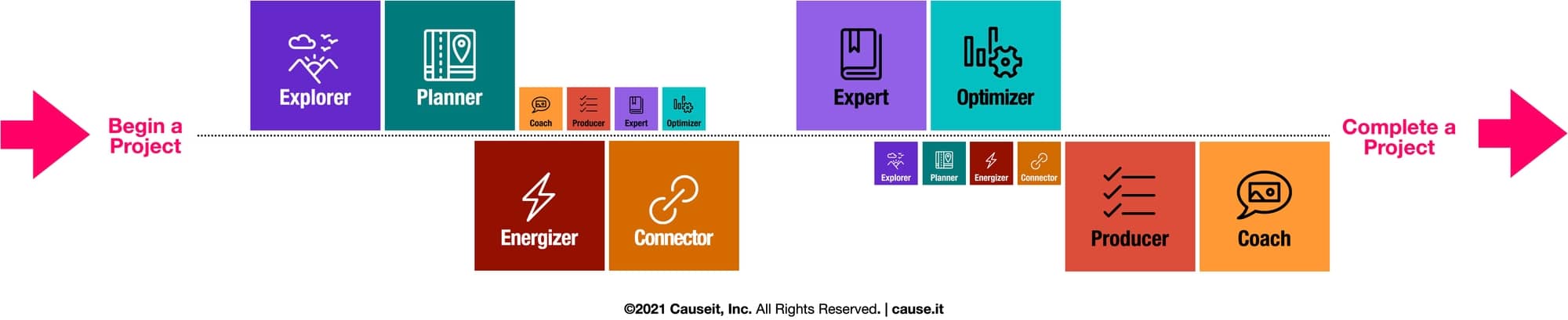 Introduction to Thinking Styles | Thinking Styles Guidebook