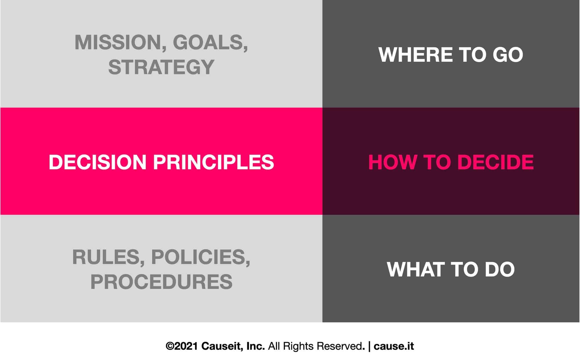 How Principles Work | Principles Guidebook