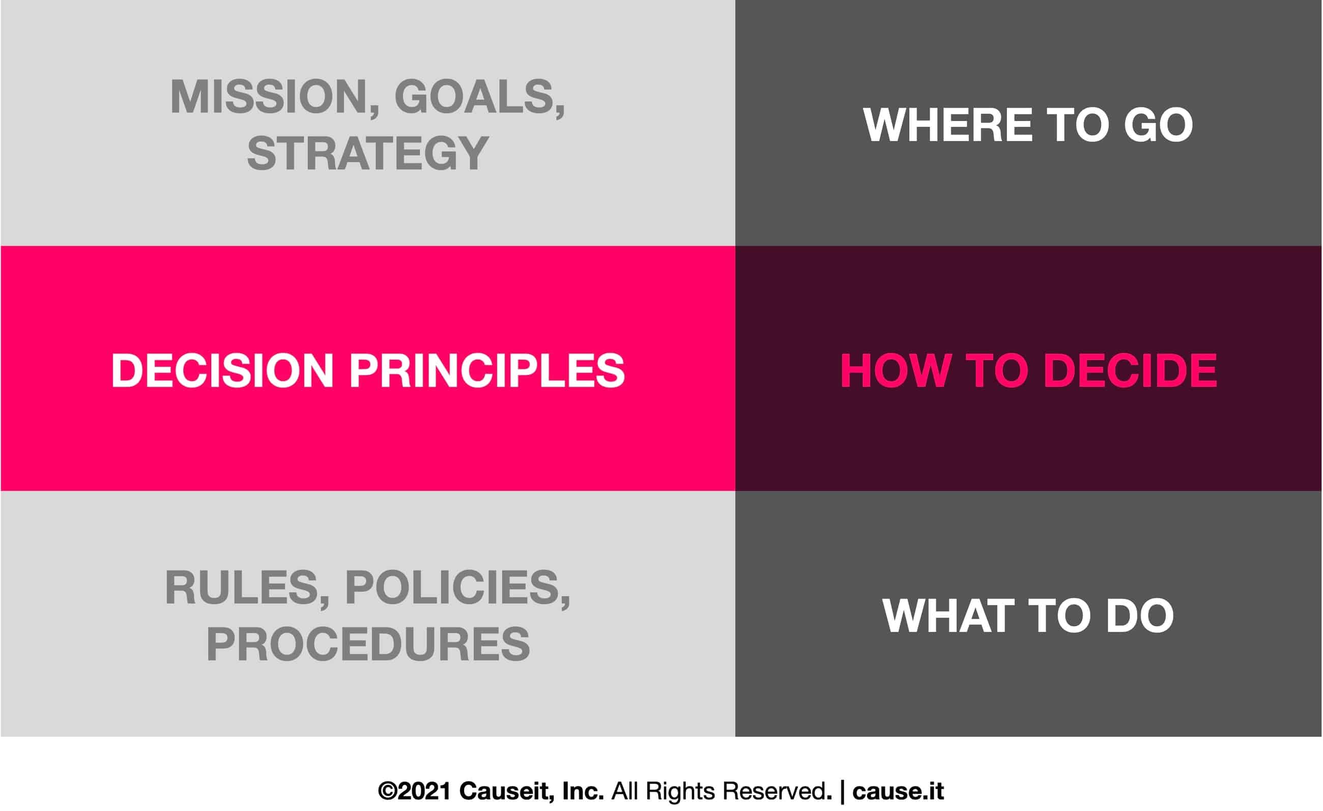 How Principles Work | Principles Guidebook