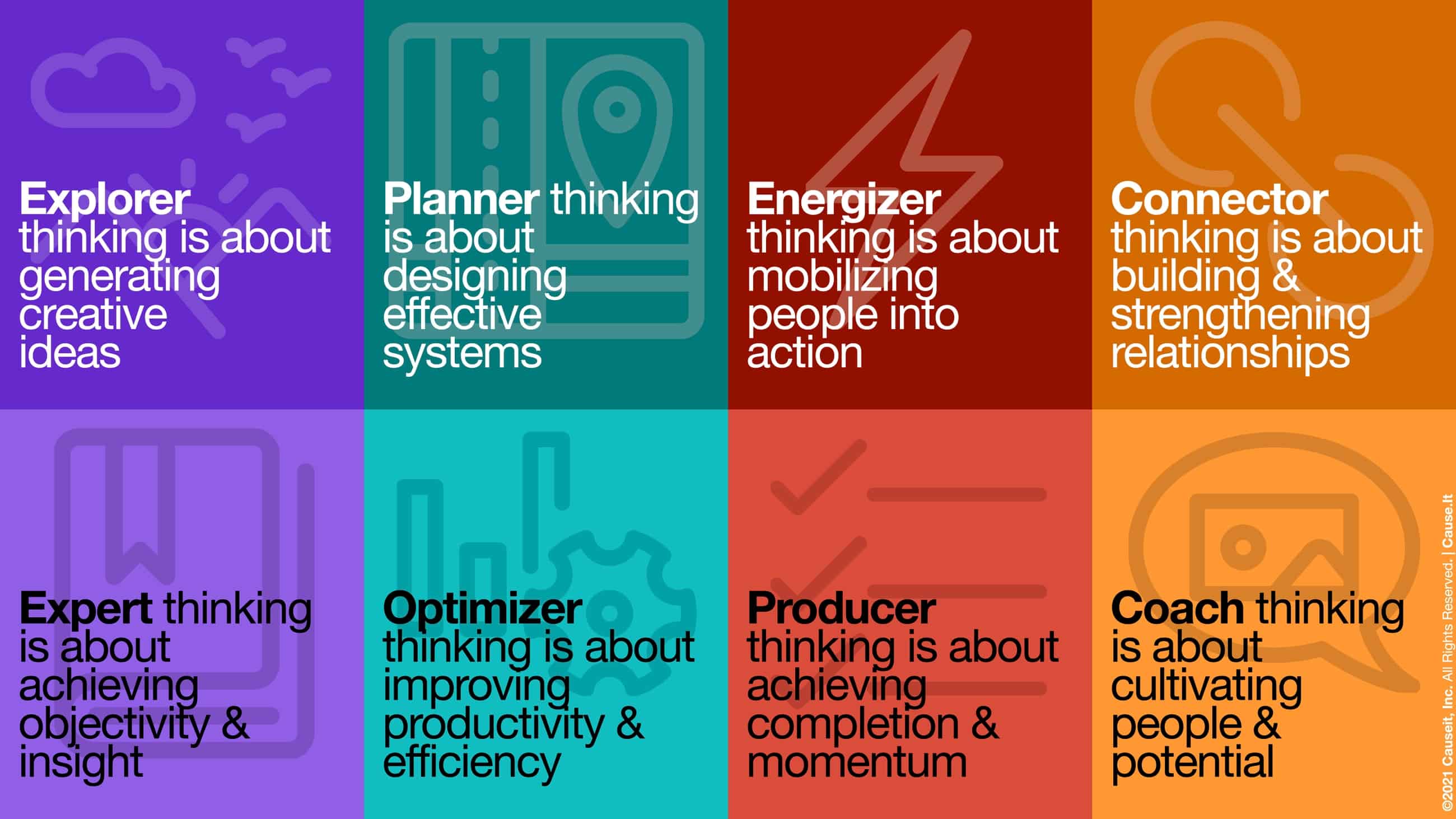 Thought Partnership | Thinking Styles Guidebook