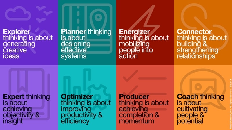 Thought Partnership | Thinking Styles Guidebook