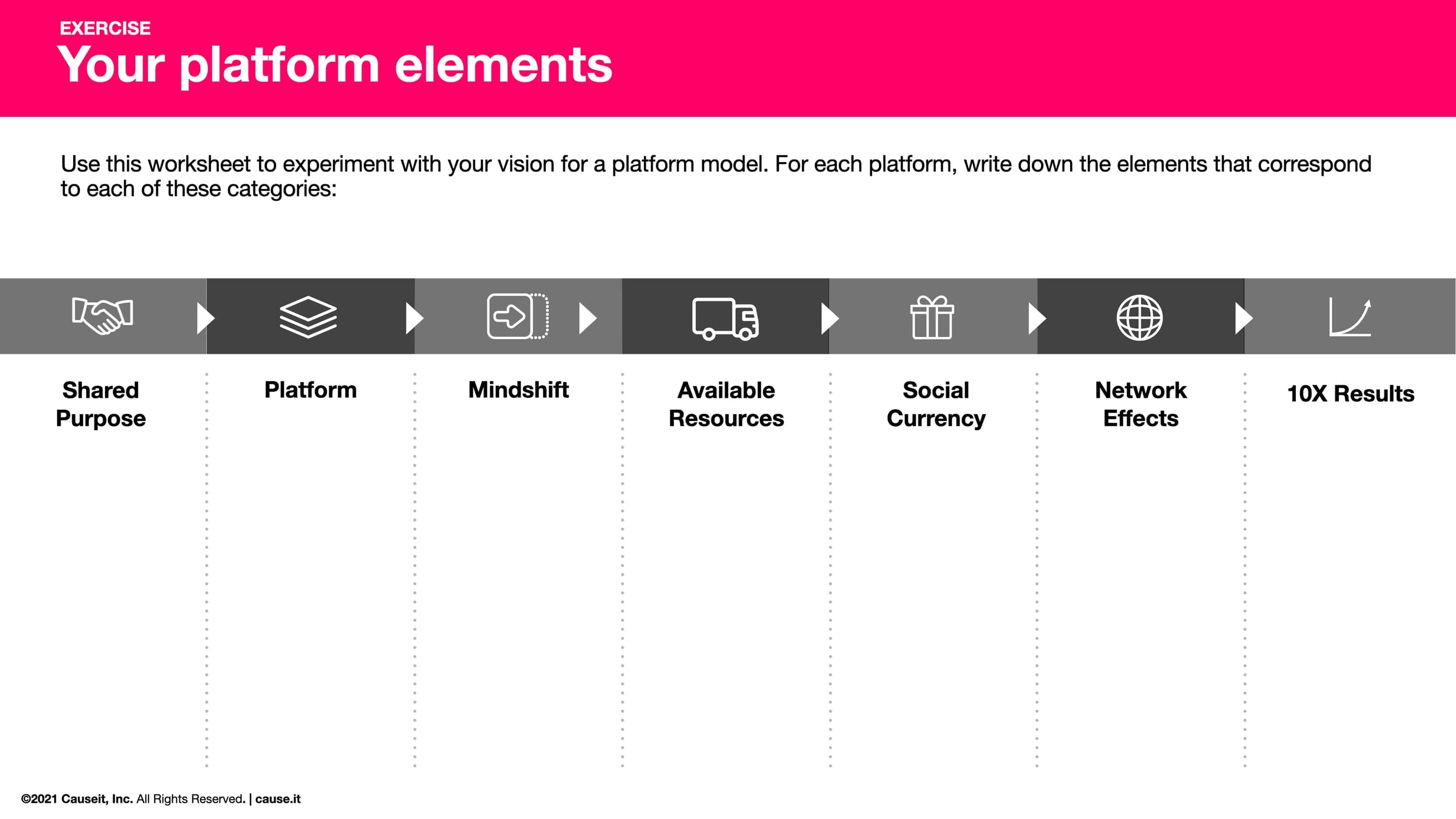 Apply Platform Thinking | Platforms Guidebook
