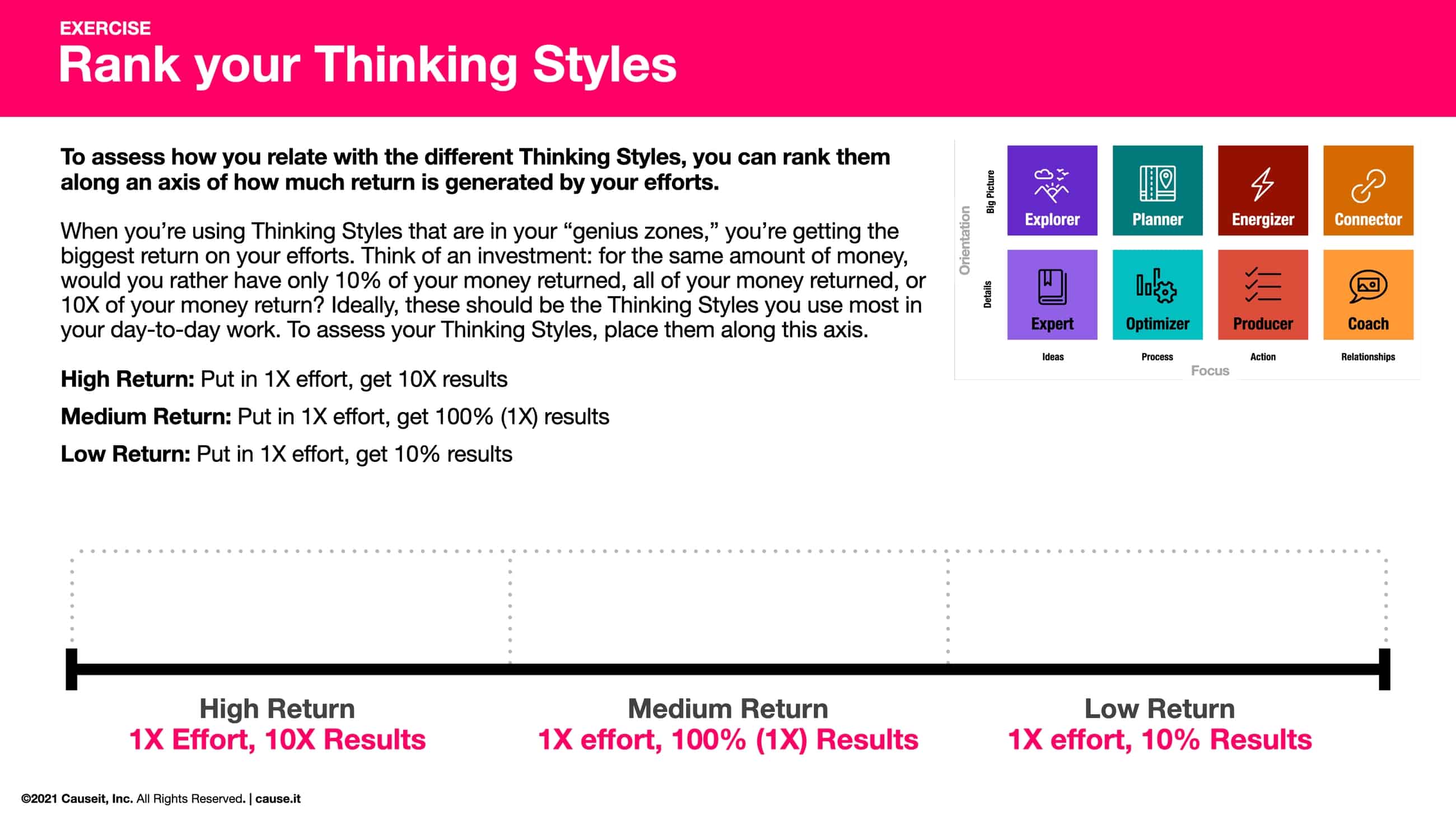Introduction to Thinking Styles | Thinking Styles Guidebook