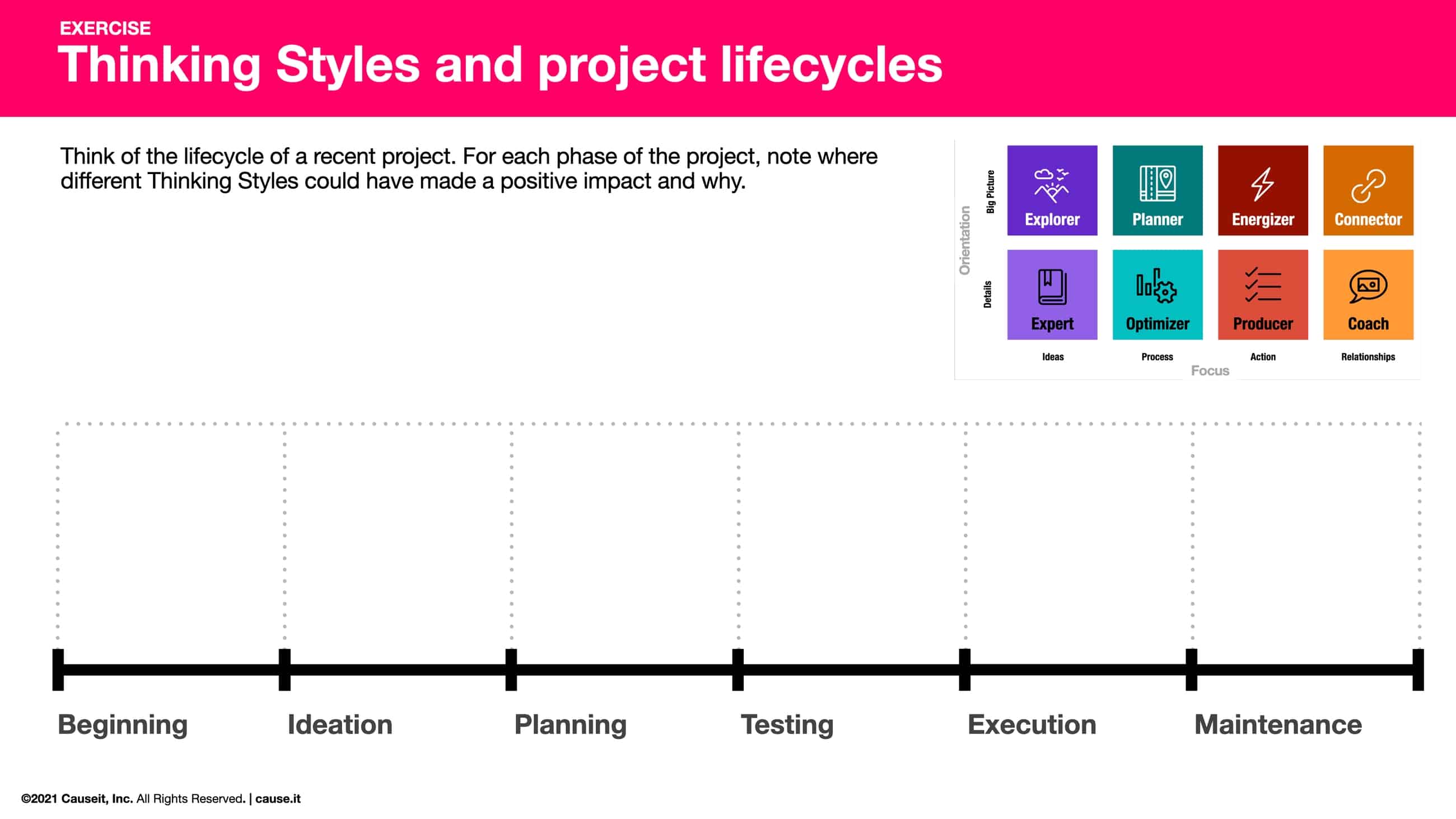 Introduction to Thinking Styles | Thinking Styles Guidebook