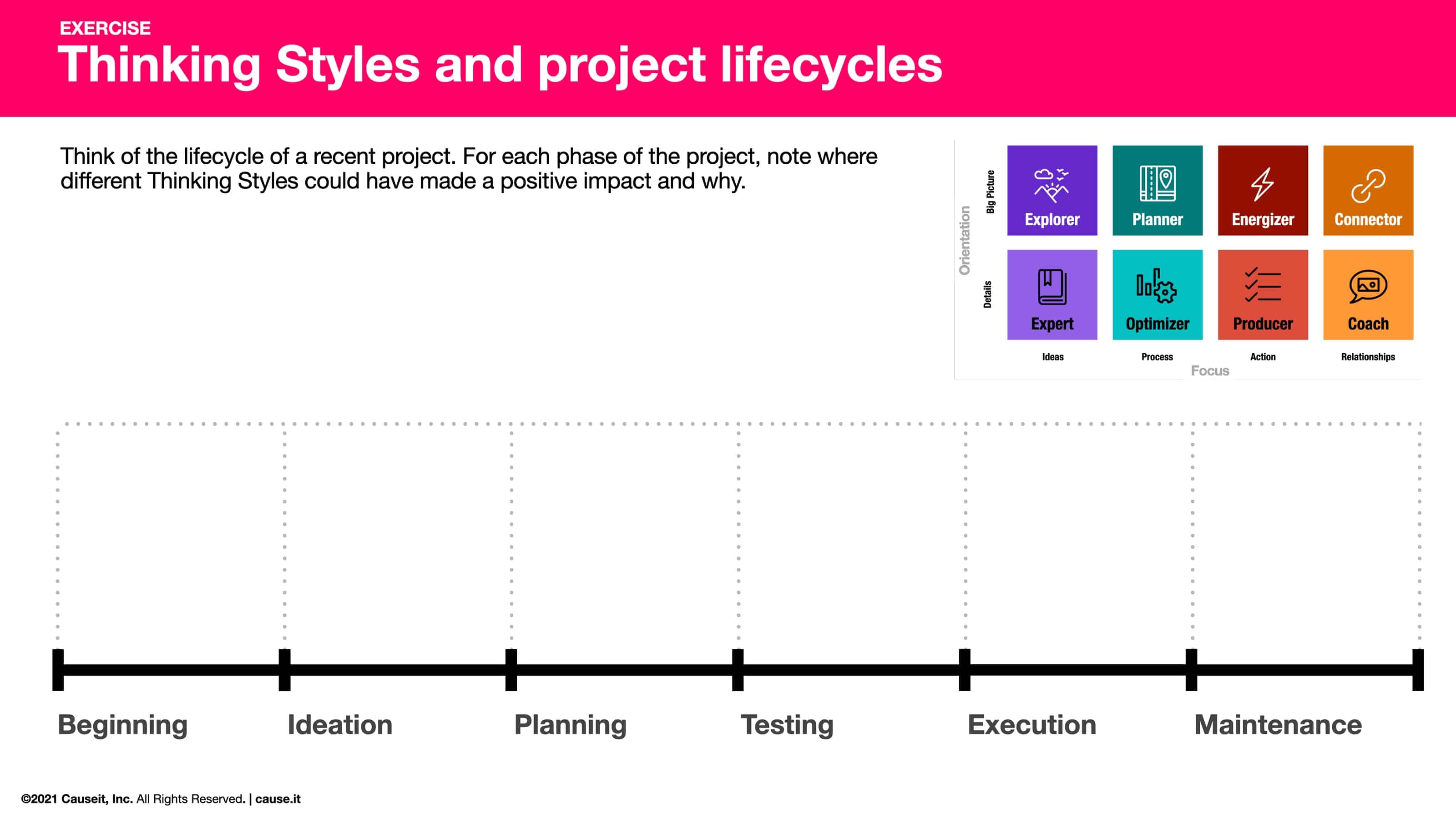 Introduction to Thinking Styles | Thinking Styles Guidebook