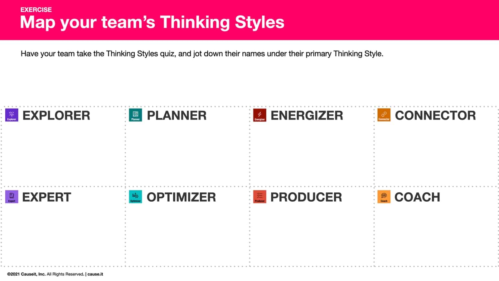 Introduction to Thinking Styles | Thinking Styles Guidebook