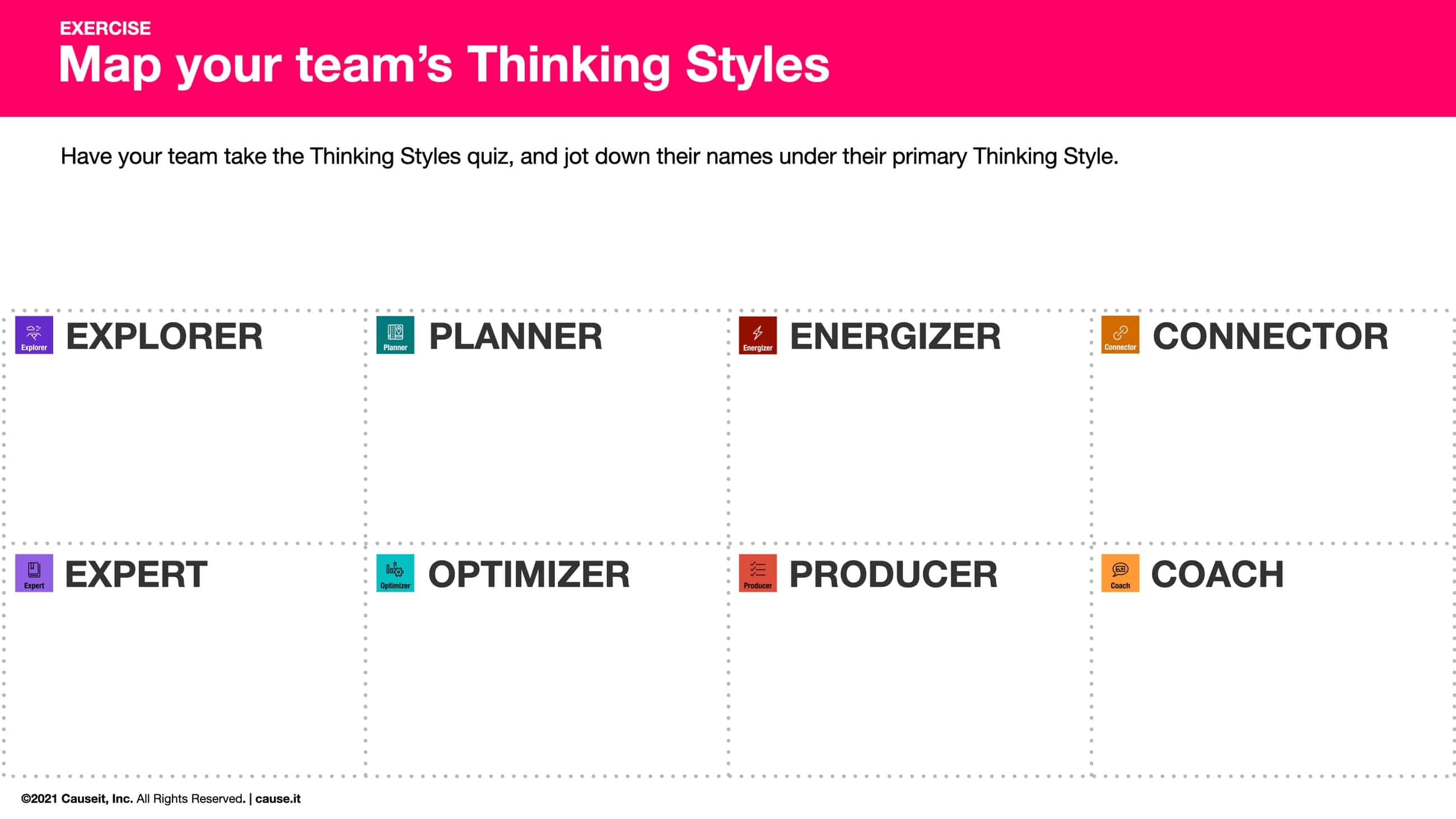 Introduction to Thinking Styles | Thinking Styles Guidebook