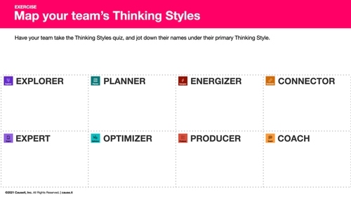 Introduction to Thinking Styles | Thinking Styles Guidebook