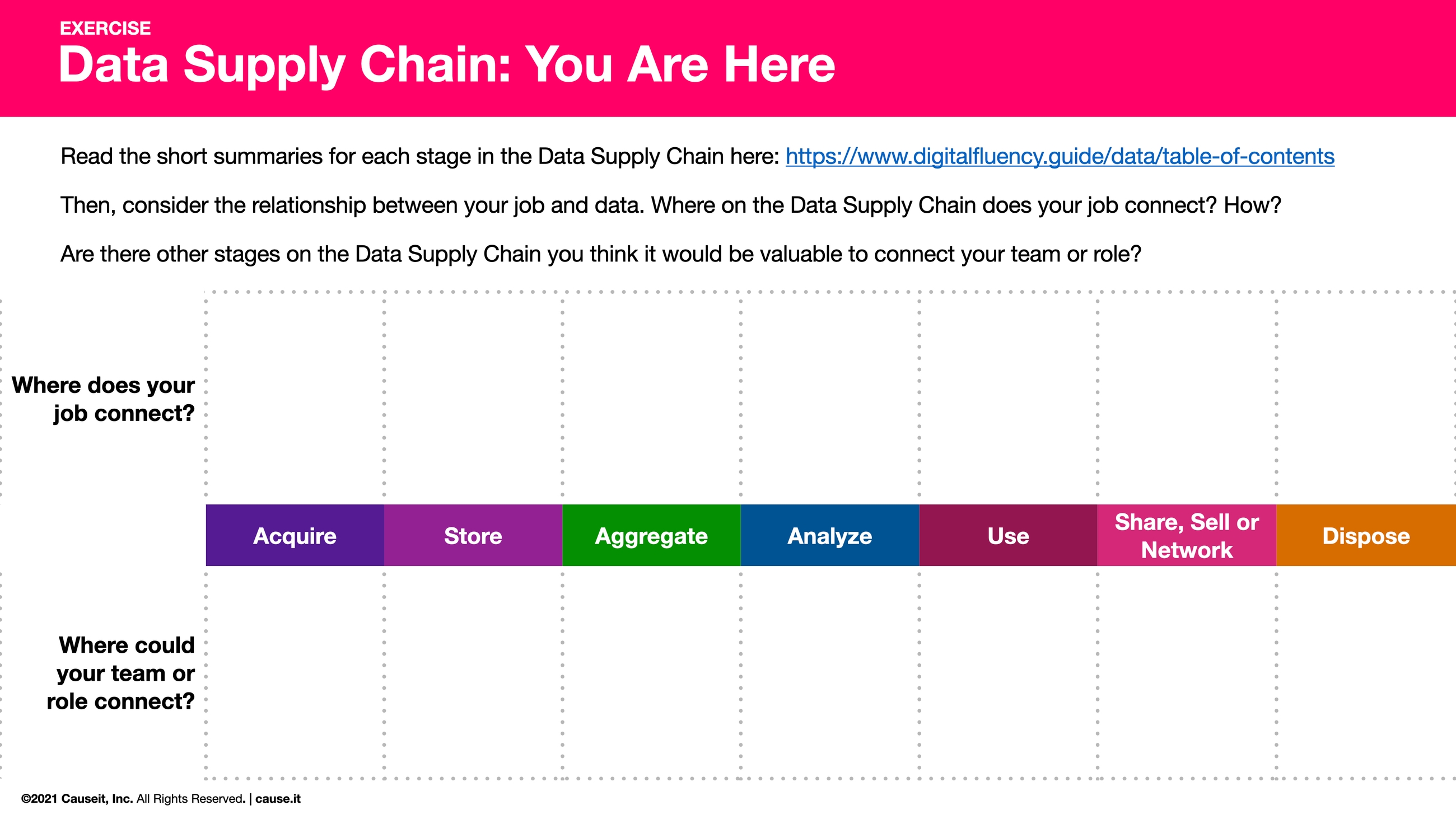 Conclusion to the Data Supply Chain | Data Supply Chain Guidebook