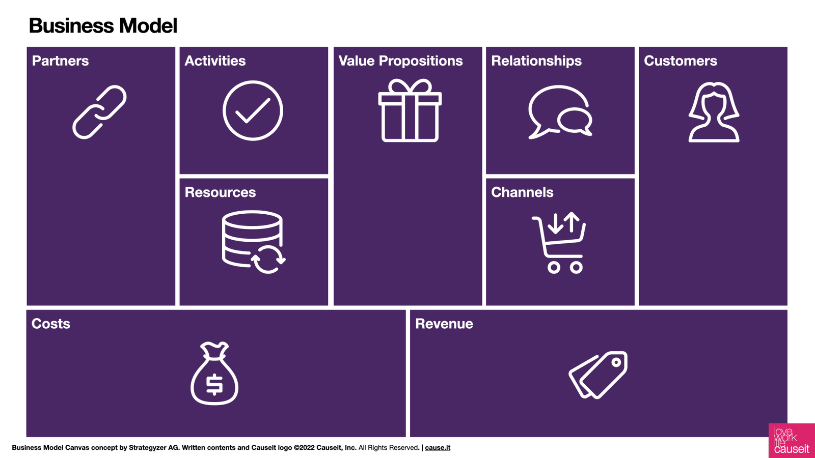 Intro to Business Models