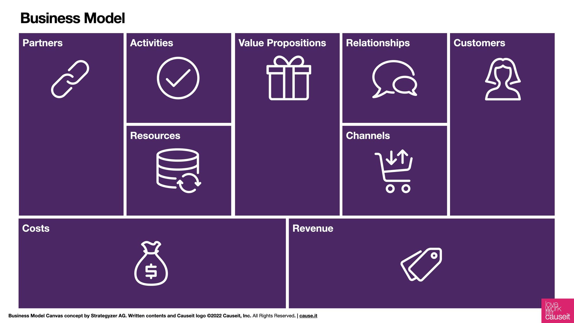 Getting Started with Business Model Innovation