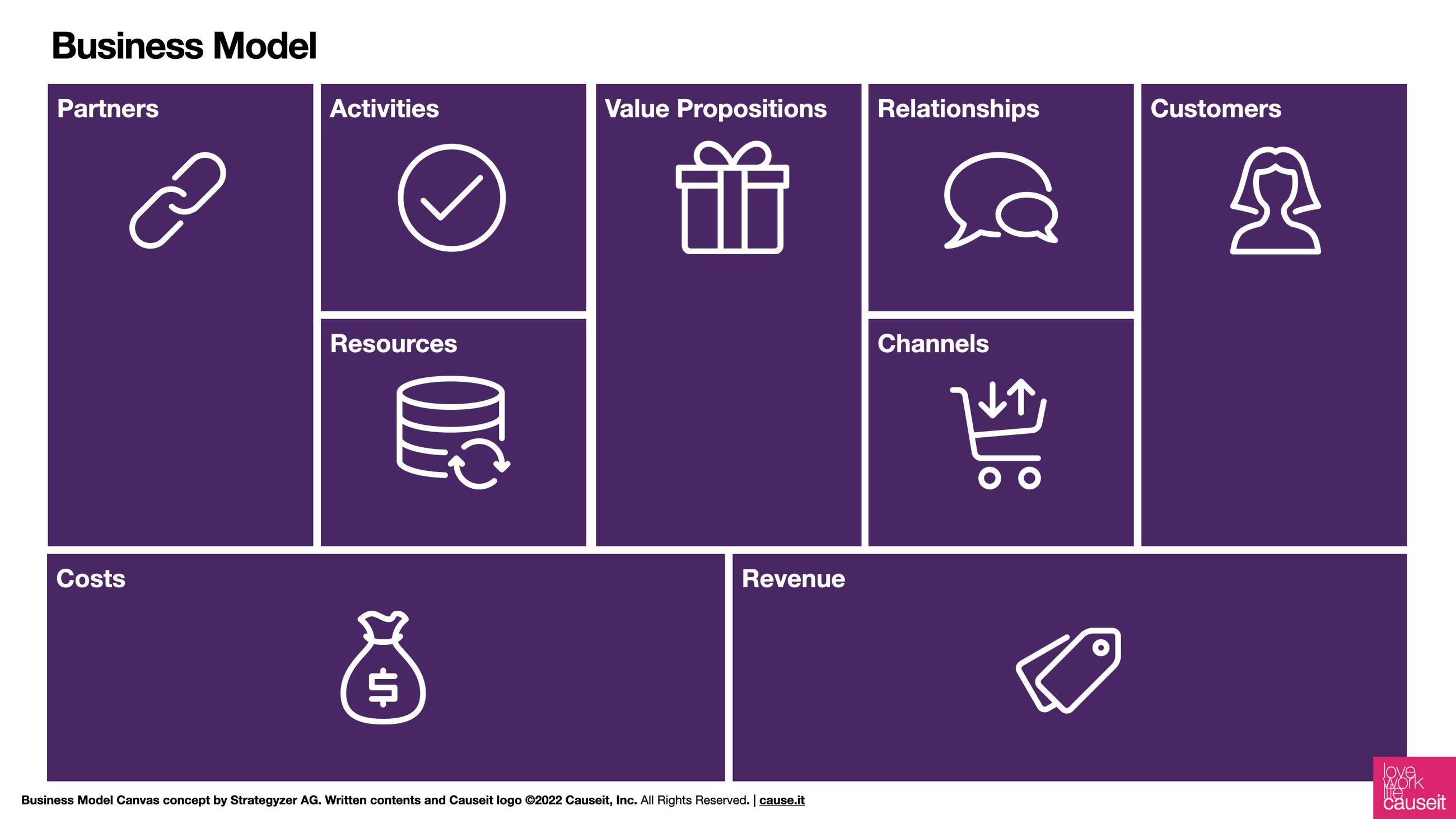 Intro to Business Models
