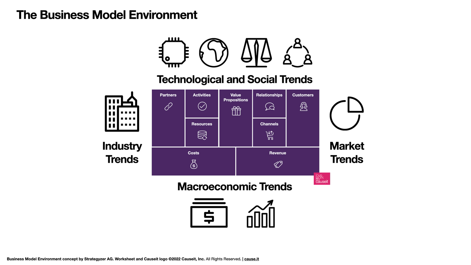 Designing Digital Value Propositions