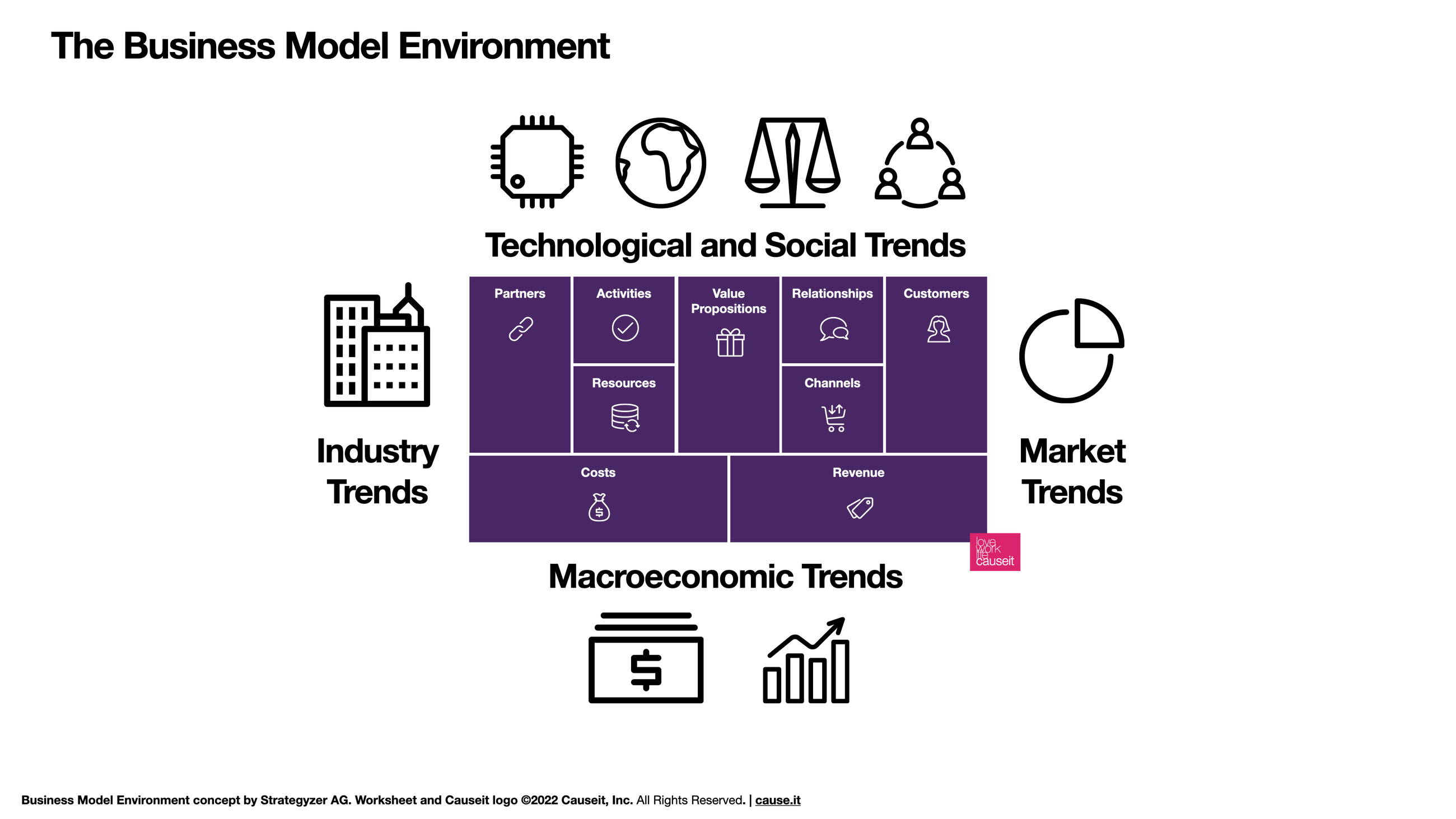 Designing Digital Value Propositions
