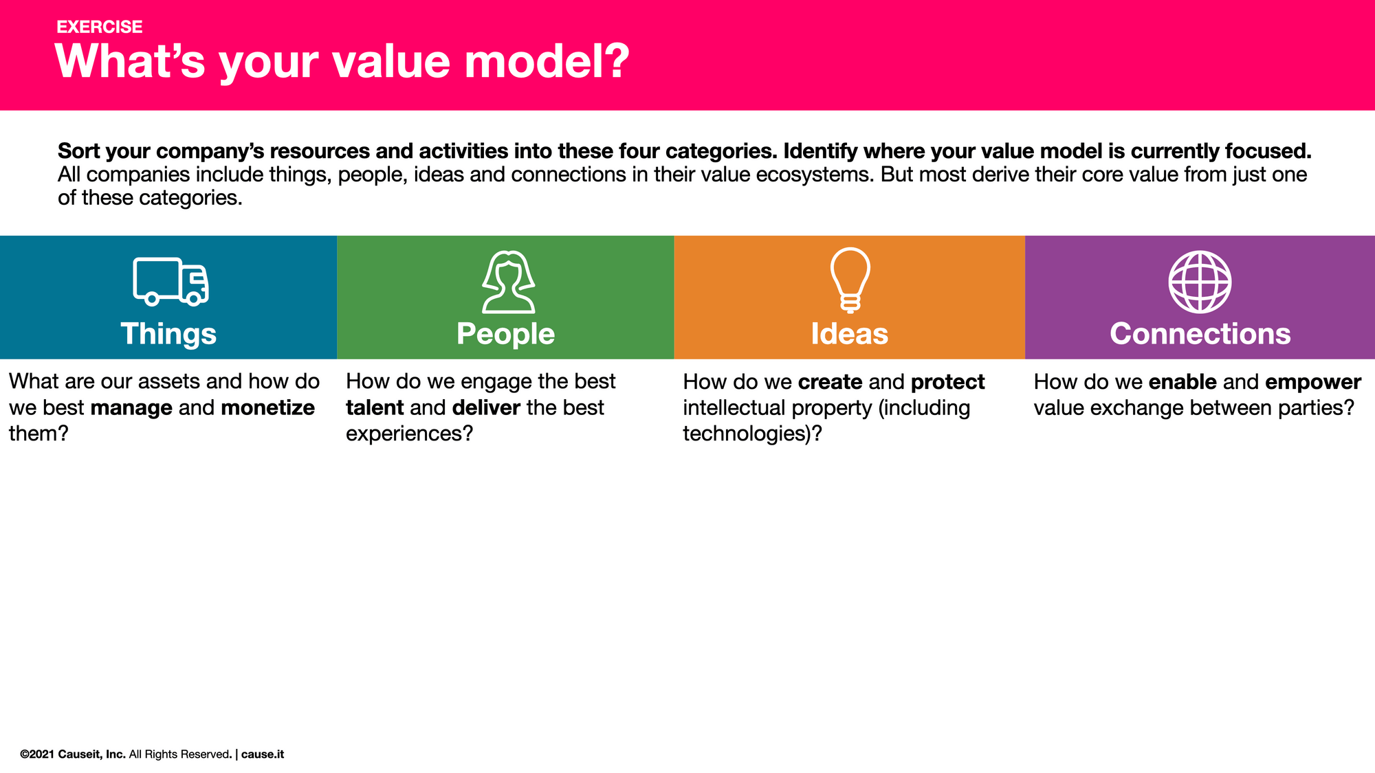 Value Models