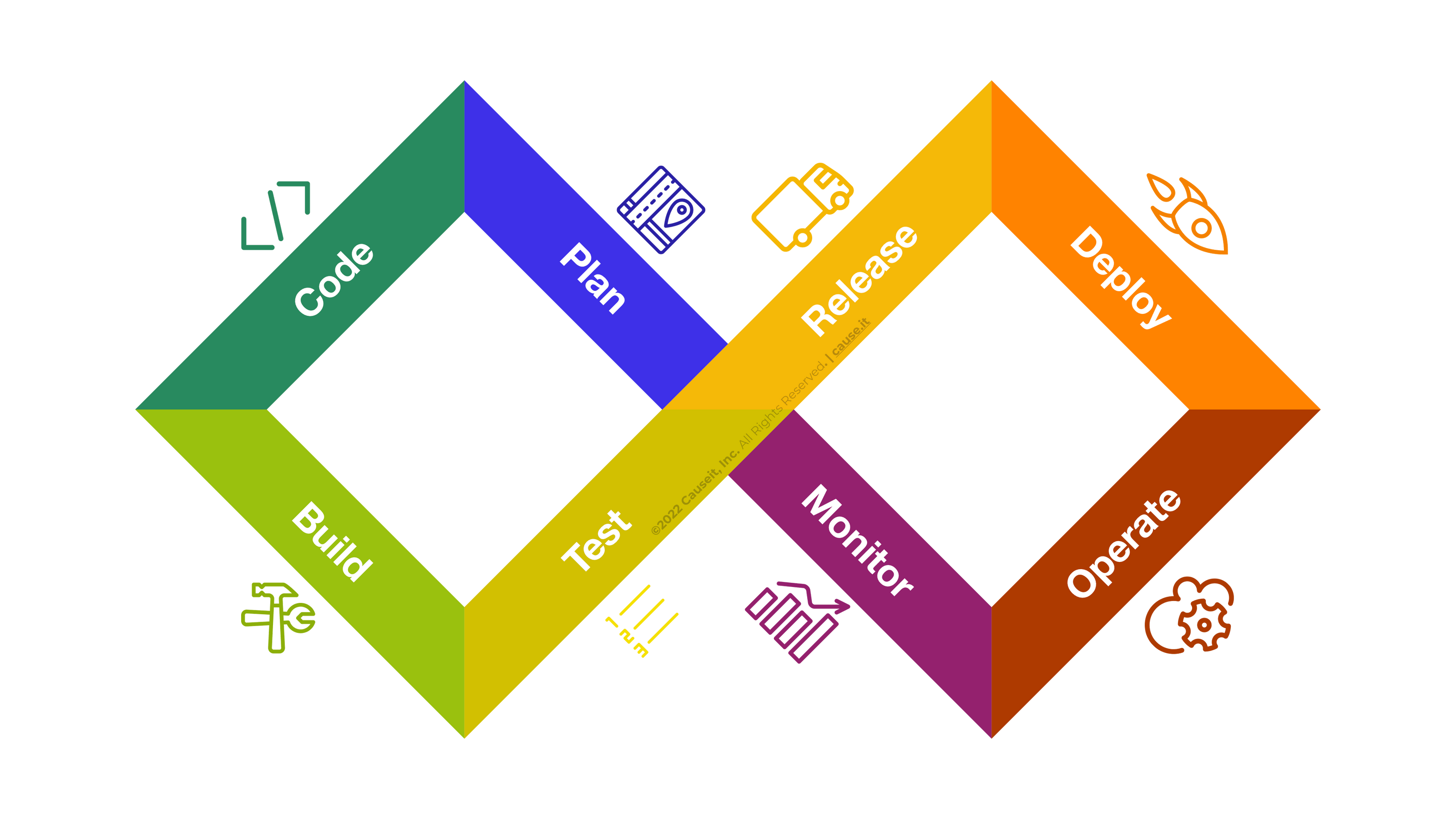 Introduction to Development Operations | The Digital Factory