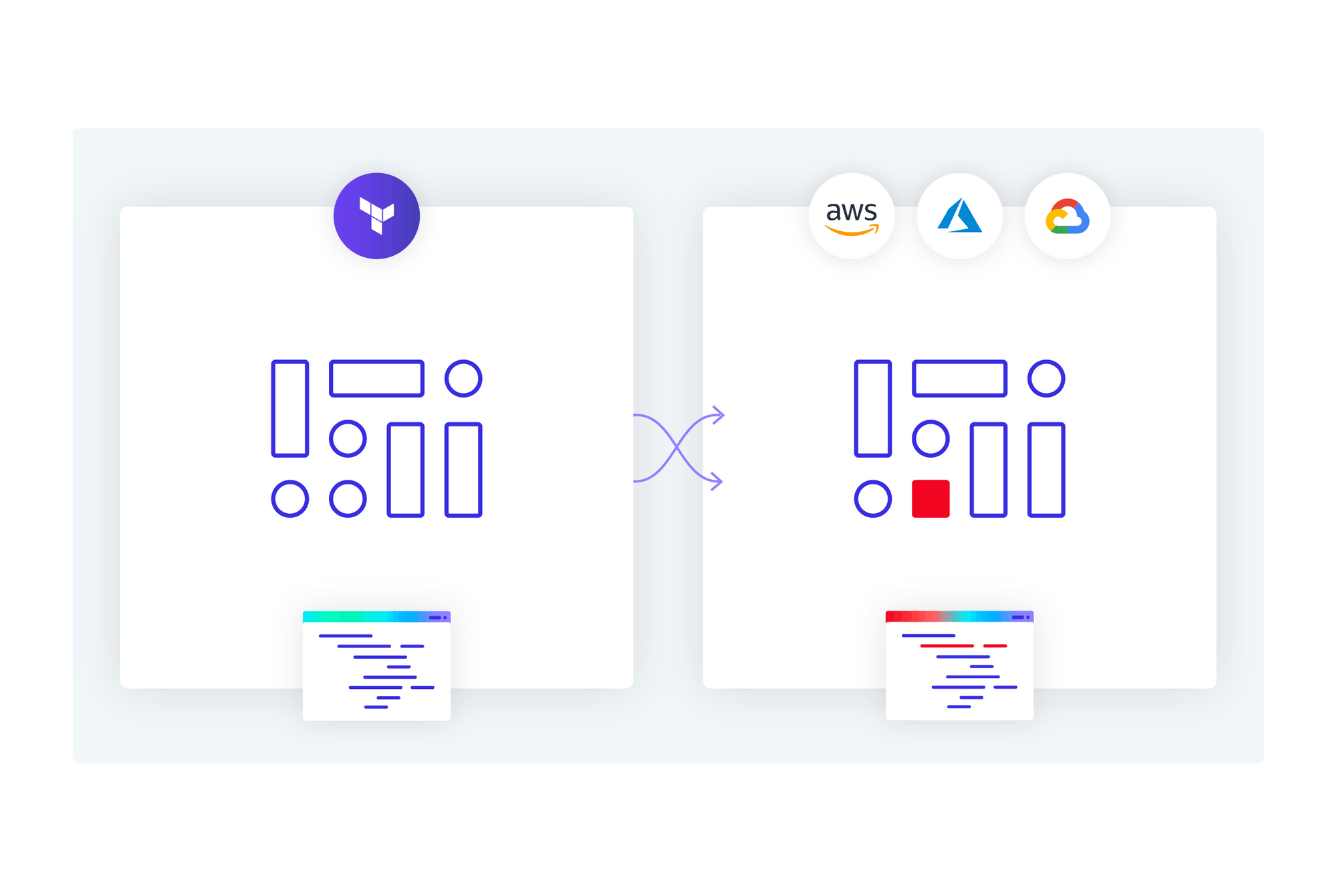 Terraform, Terragrunt, and IaC Automated Management | env0