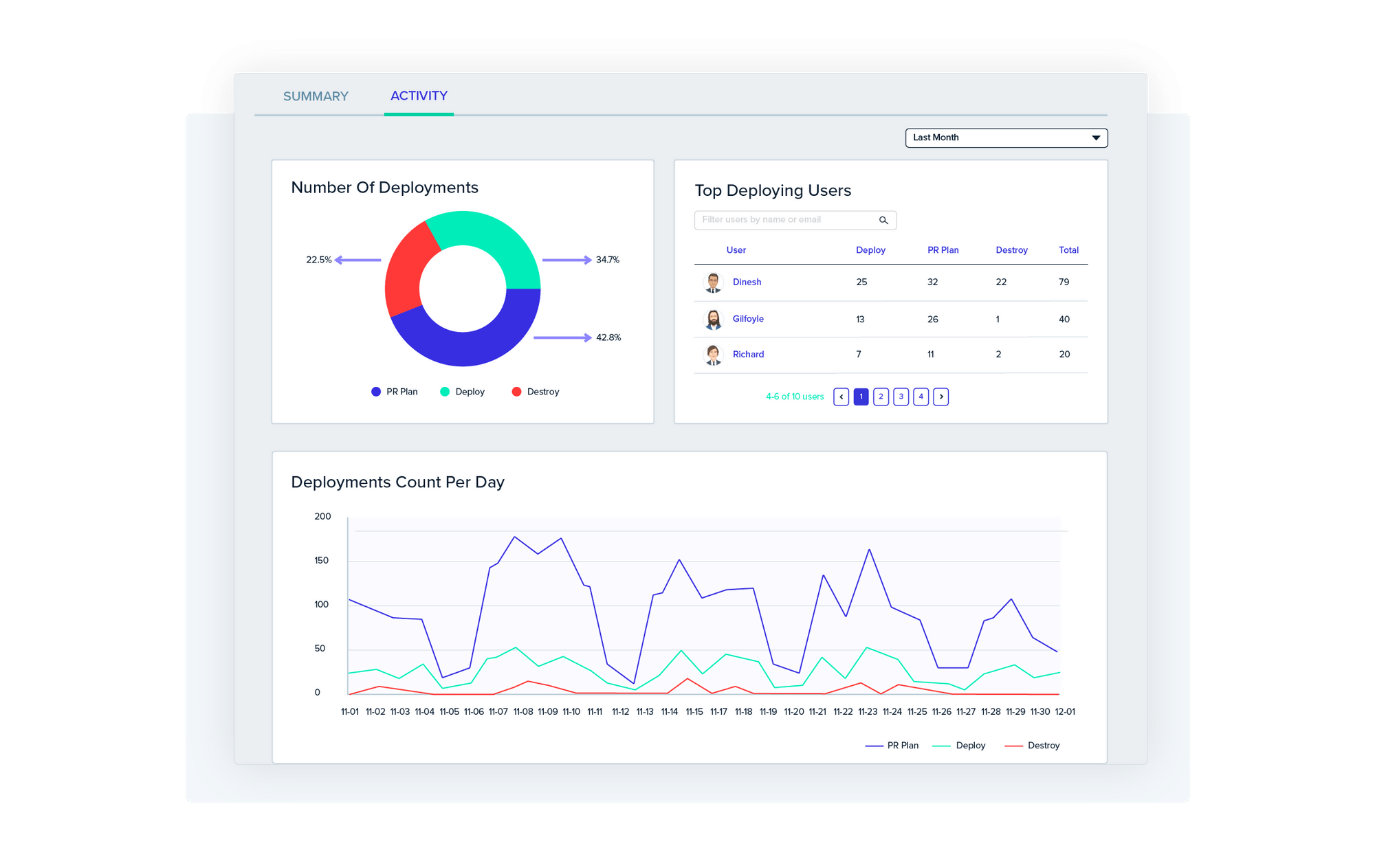 Terraform, Terragrunt, and IaC Automated Management | env0