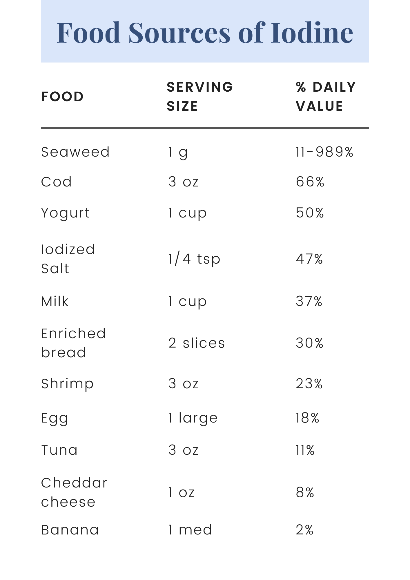 Daily iodine needs online
