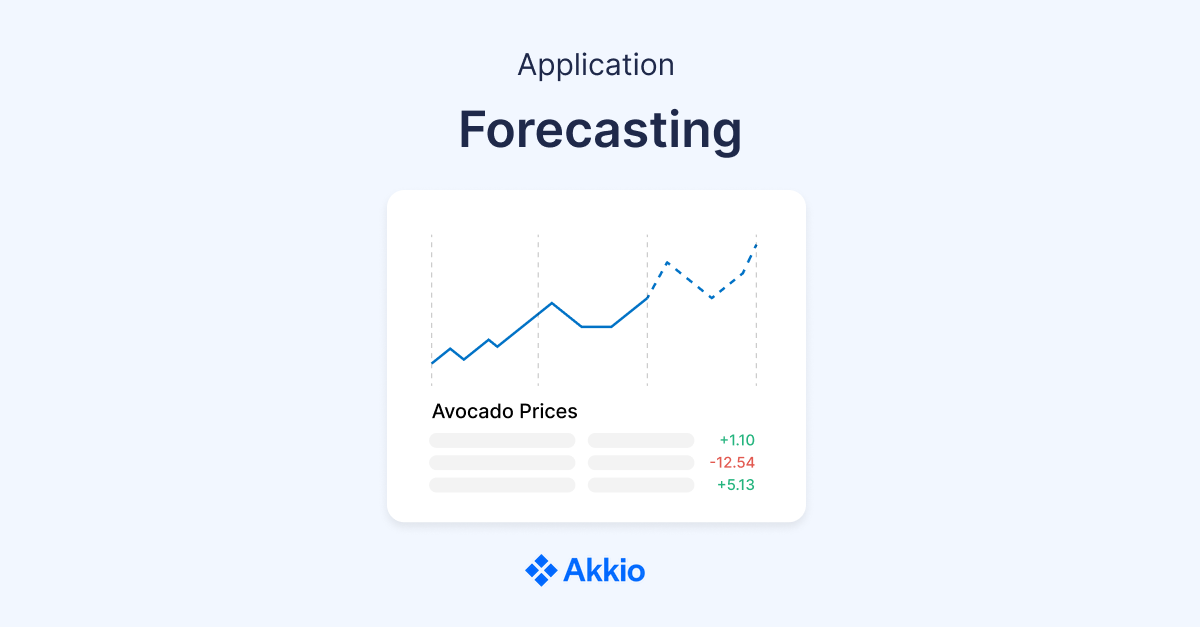Forecasting Applications | No-Code AI - Akkio