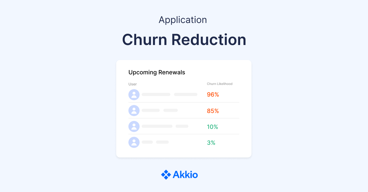 Churn Reduction Applications | No-Code AI - Akkio