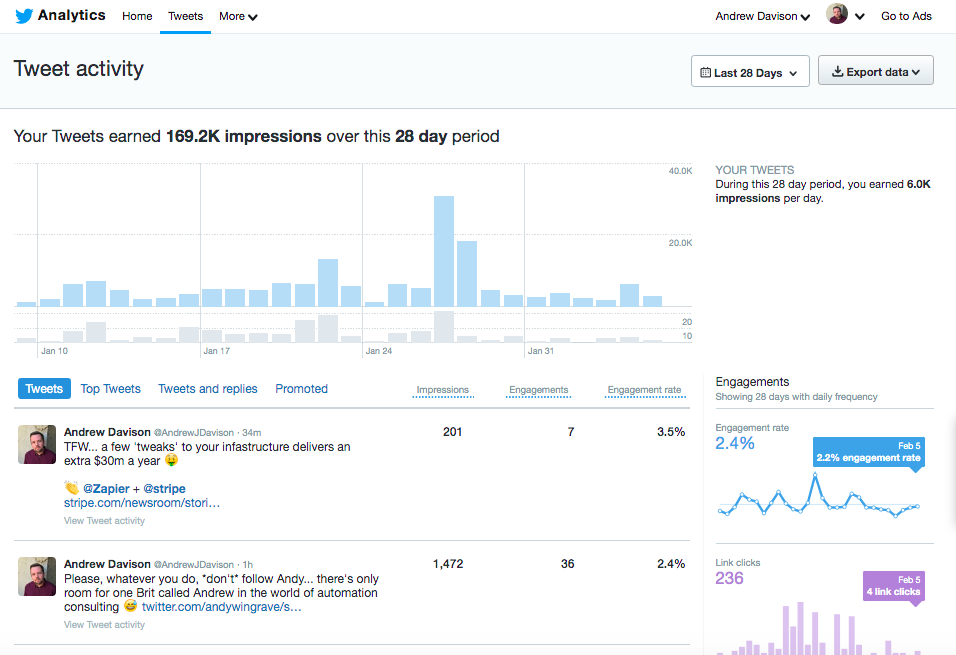Zapier Expert Walkthrough: Akkio Integration by Luhhu