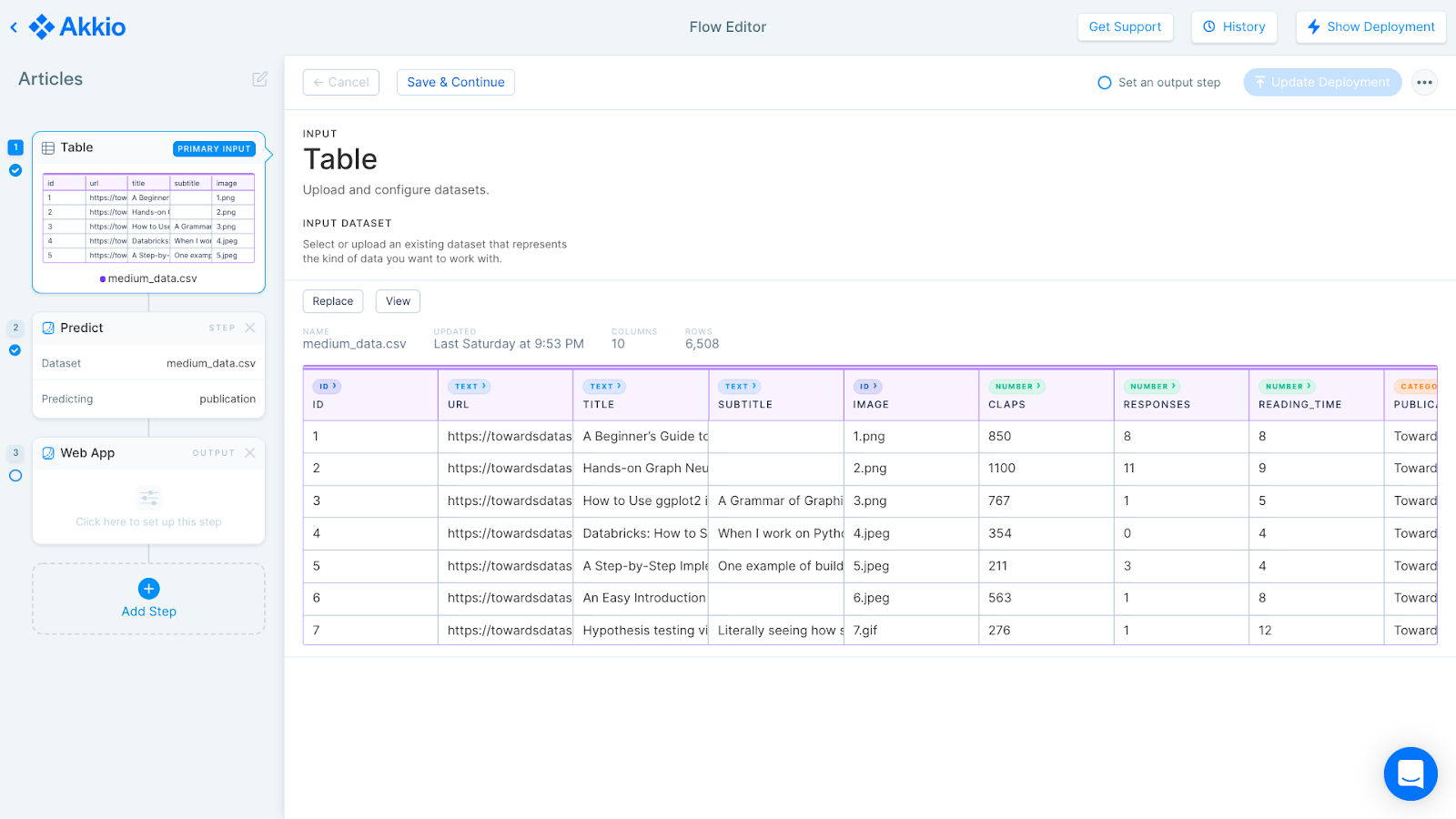 Content Optimization Applications | No-Code AI - Akkio