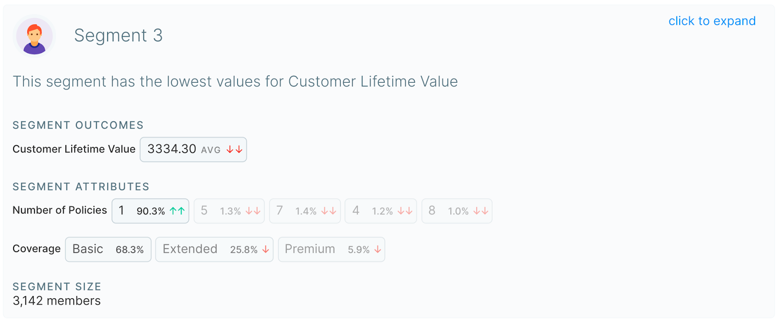 Predict Customer LTV Applications | No-Code AI - Akkio