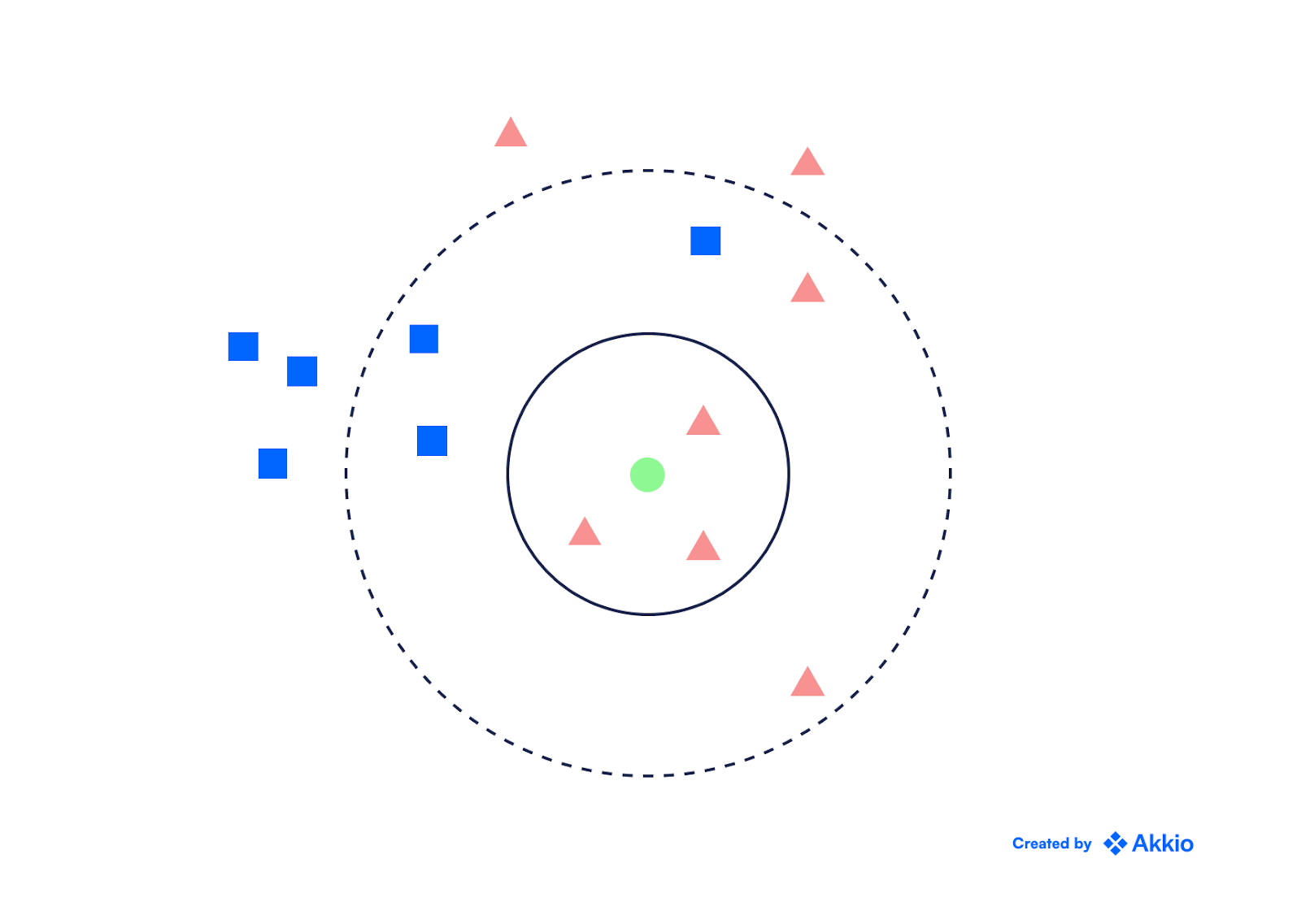 8 Types of Machine Learning Classification Algorithms