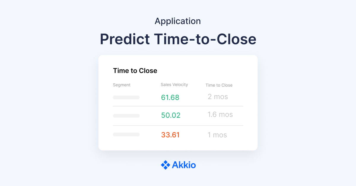 Predict Time-to-Close Applications | No-Code AI - Akkio