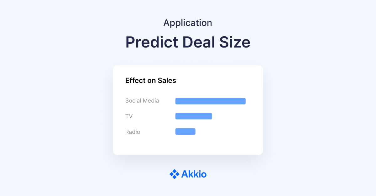 Predict Deal Size Applications | No-Code AI - Akkio