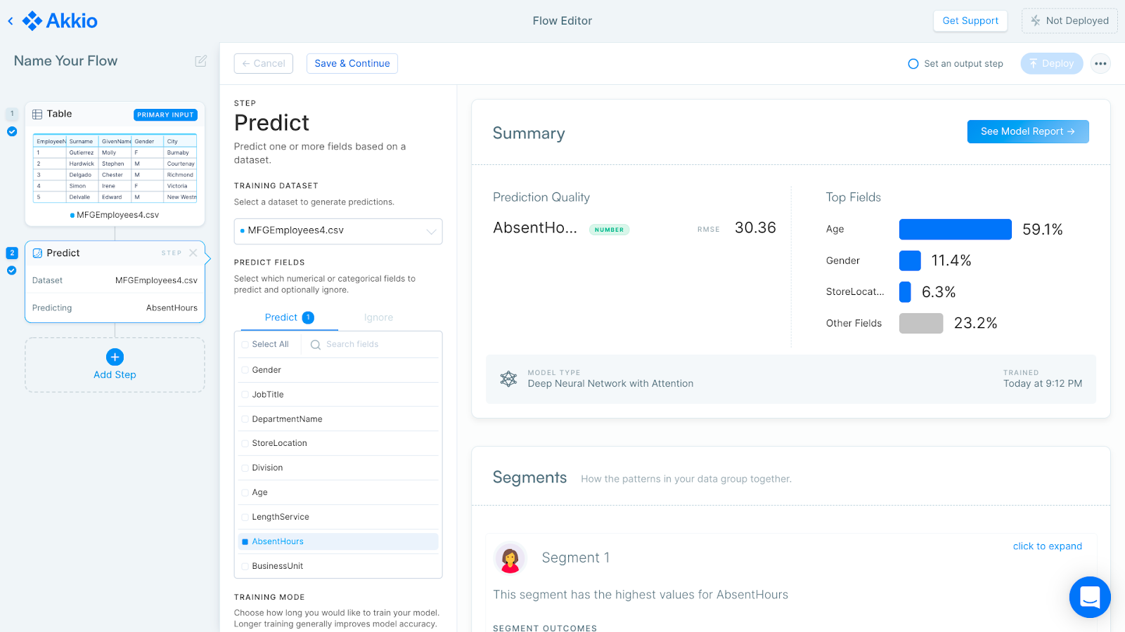 Employee Absenteeism Applications | No-Code AI - Akkio
