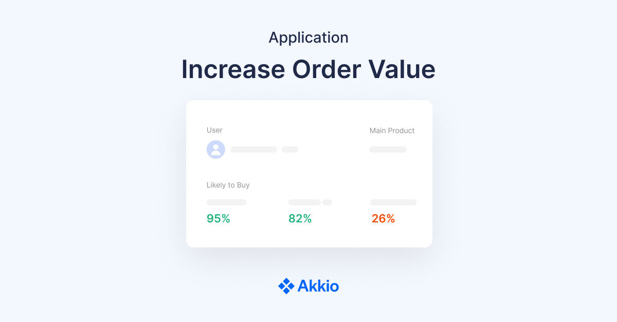 Increase Order Value Applications | No-Code AI - Akkio