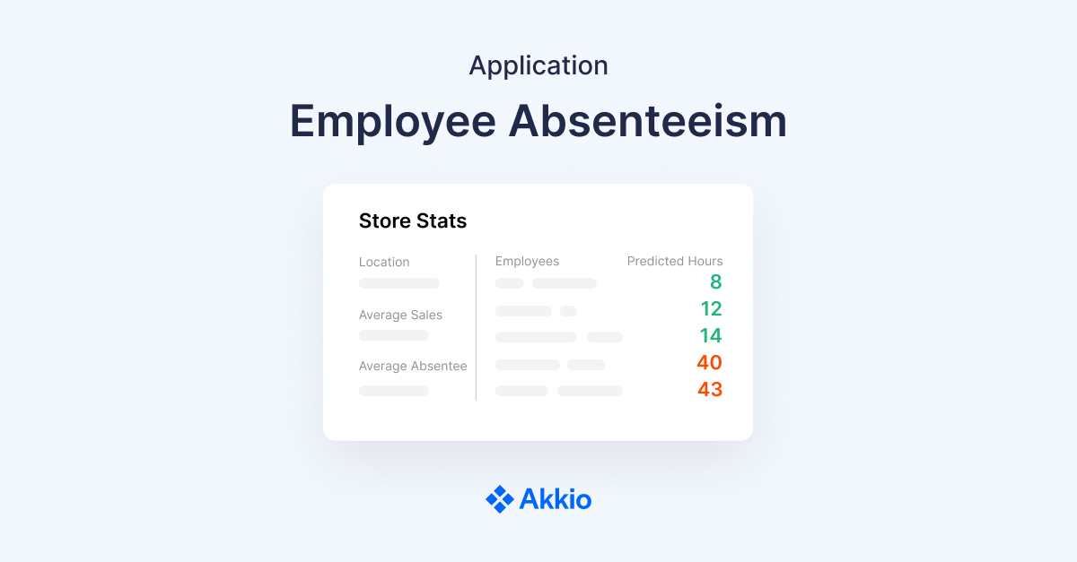 Employee Absenteeism Applications | No-Code AI - Akkio