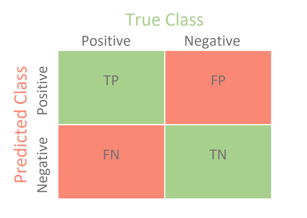 Precision Vs Recall How To Use Precision And Recall In Machine