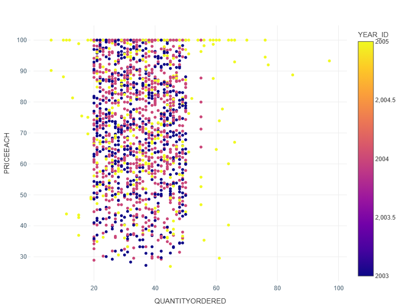 Announcing: Enhance Your Analytics and Reporting with 20+ Generative ...