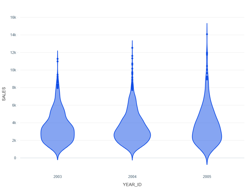 Announcing: Enhance Your Analytics and Reporting with 20+ Generative Chart Types