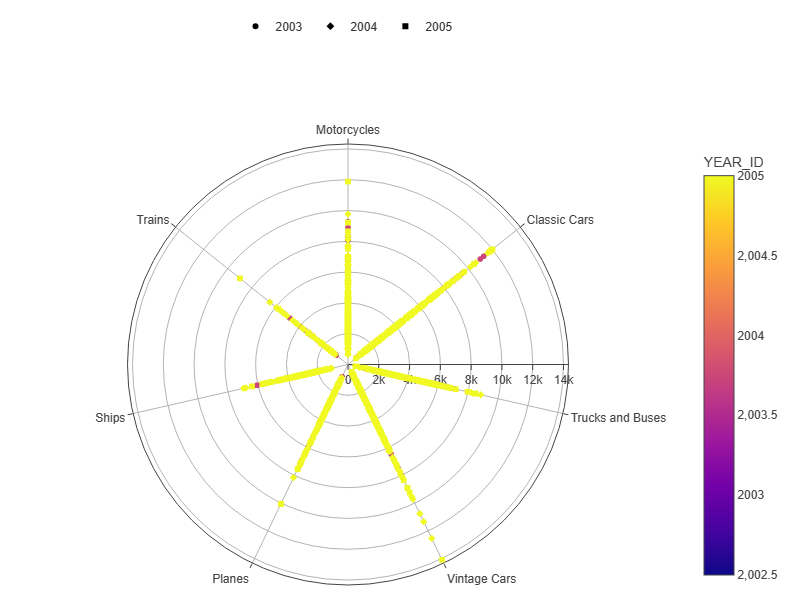 Announcing: Enhance Your Analytics and Reporting with 20+ Generative ...